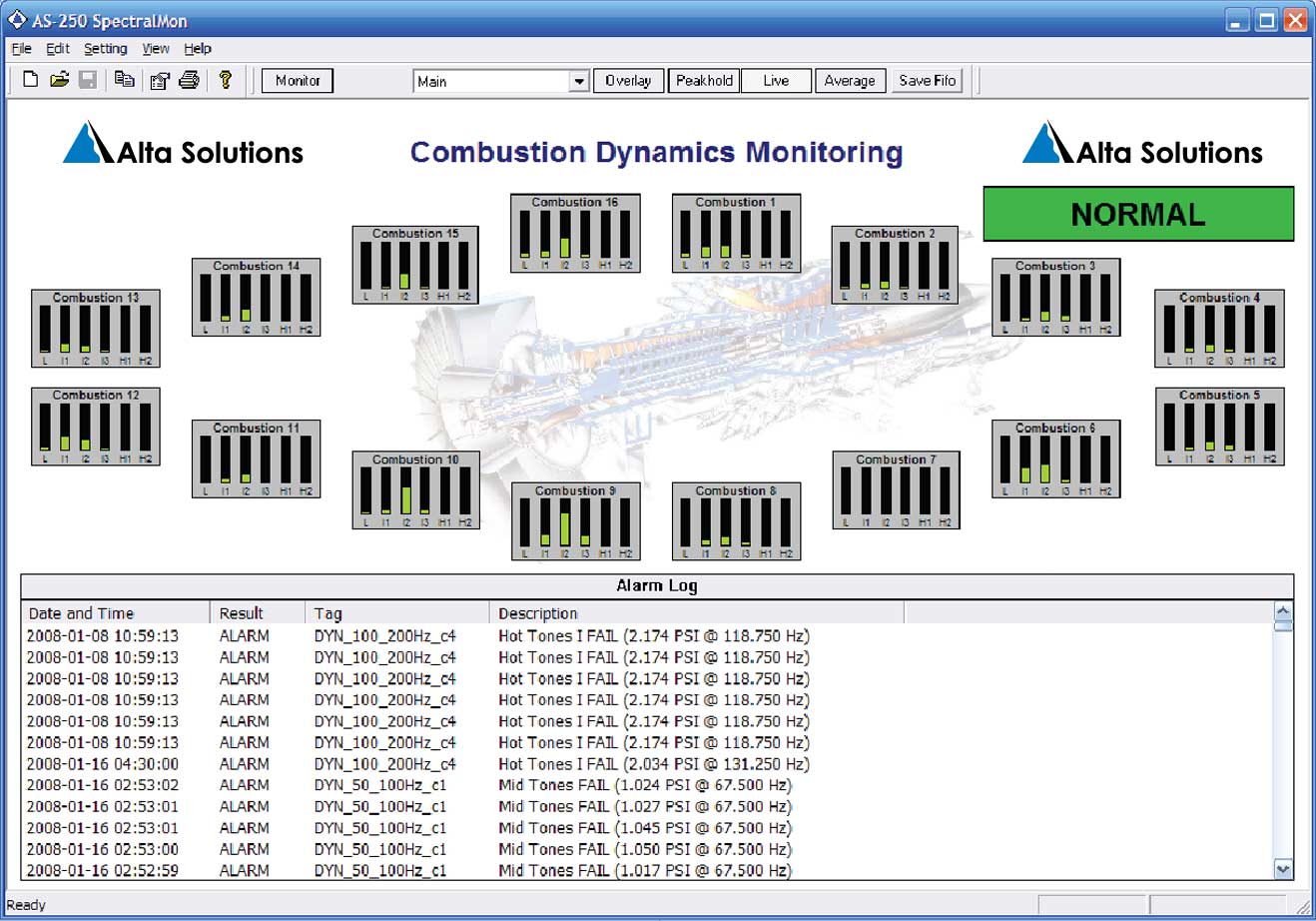 Alta Solutions – Monitor Analyze Protect