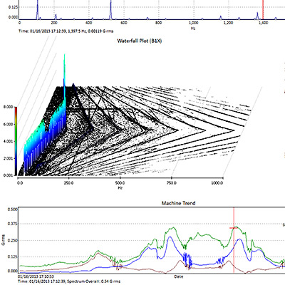Alta Solutions – Monitor Analyze Protect