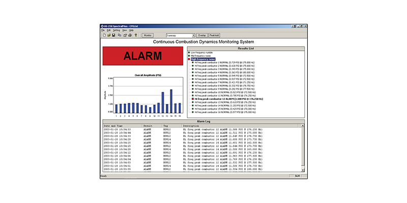 Monitoring Systems – Alta Solutions